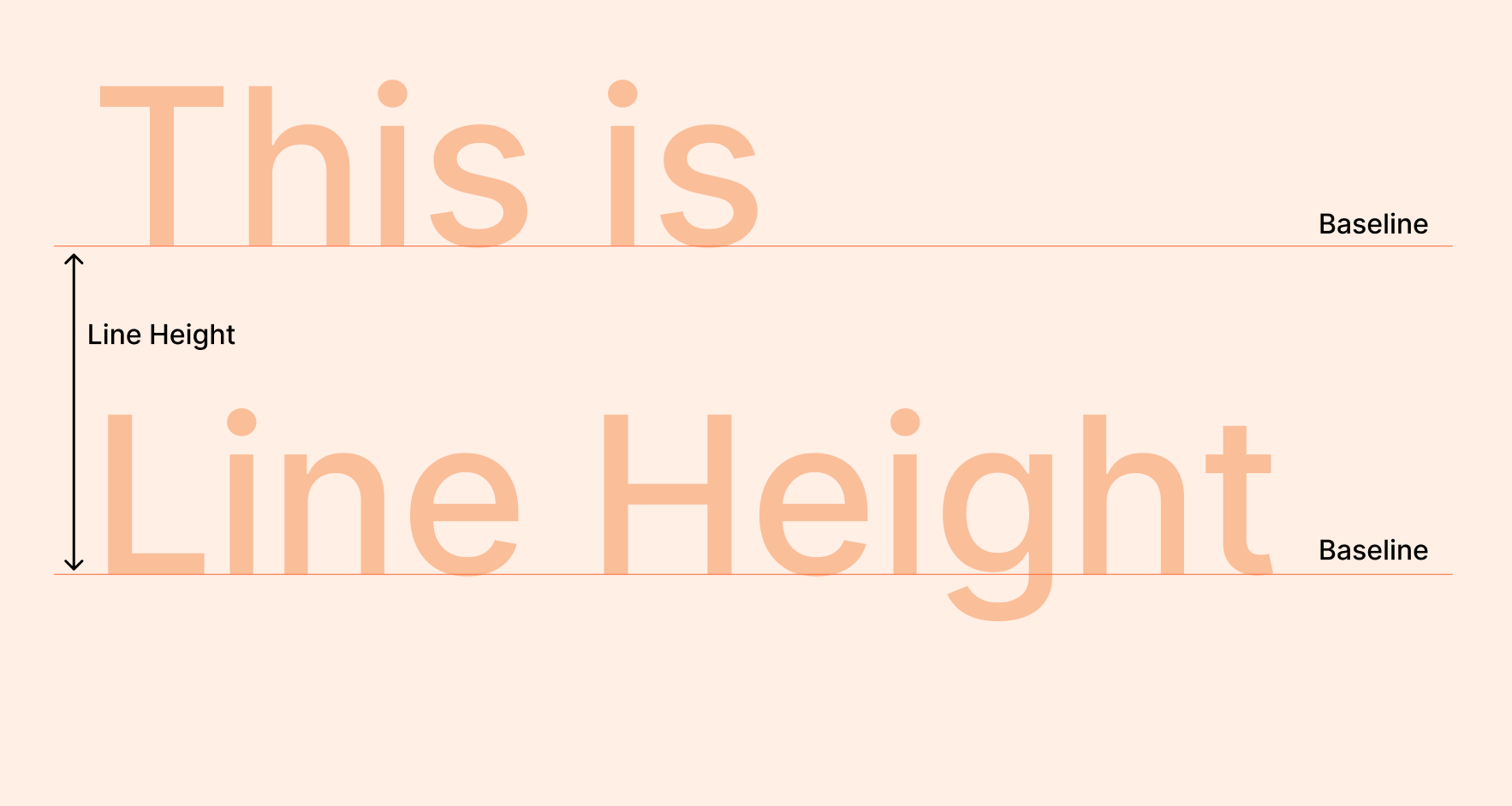 Line Height Practice Problem In Ux For Web Developers Codechef 9935