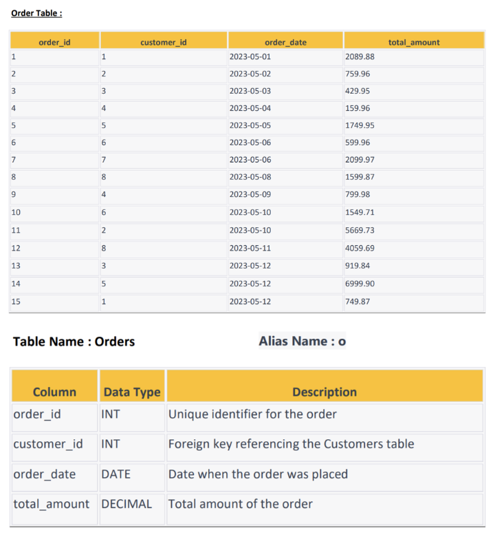 MCQ-2 Practice Problem in Analytics case studies - CodeChef