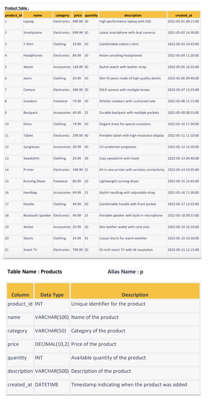 Rearrange code-1 Practice Problem in Analytics case studies - CodeChef