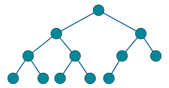 Introduction - Binary Trees in Trees and Binary trees