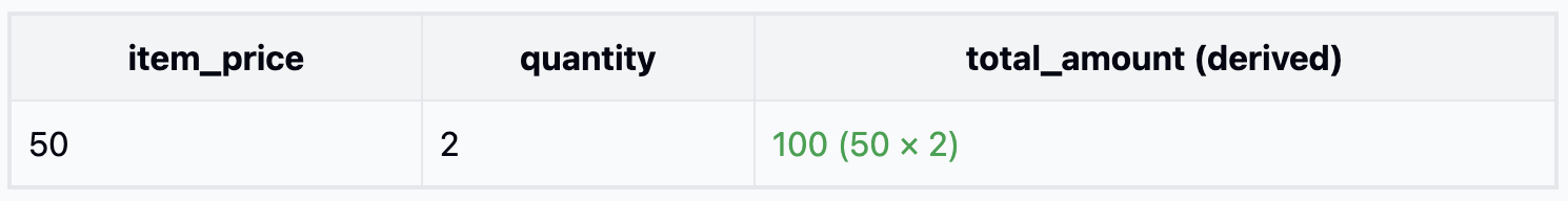 Attributes - further types in Advanced SQL