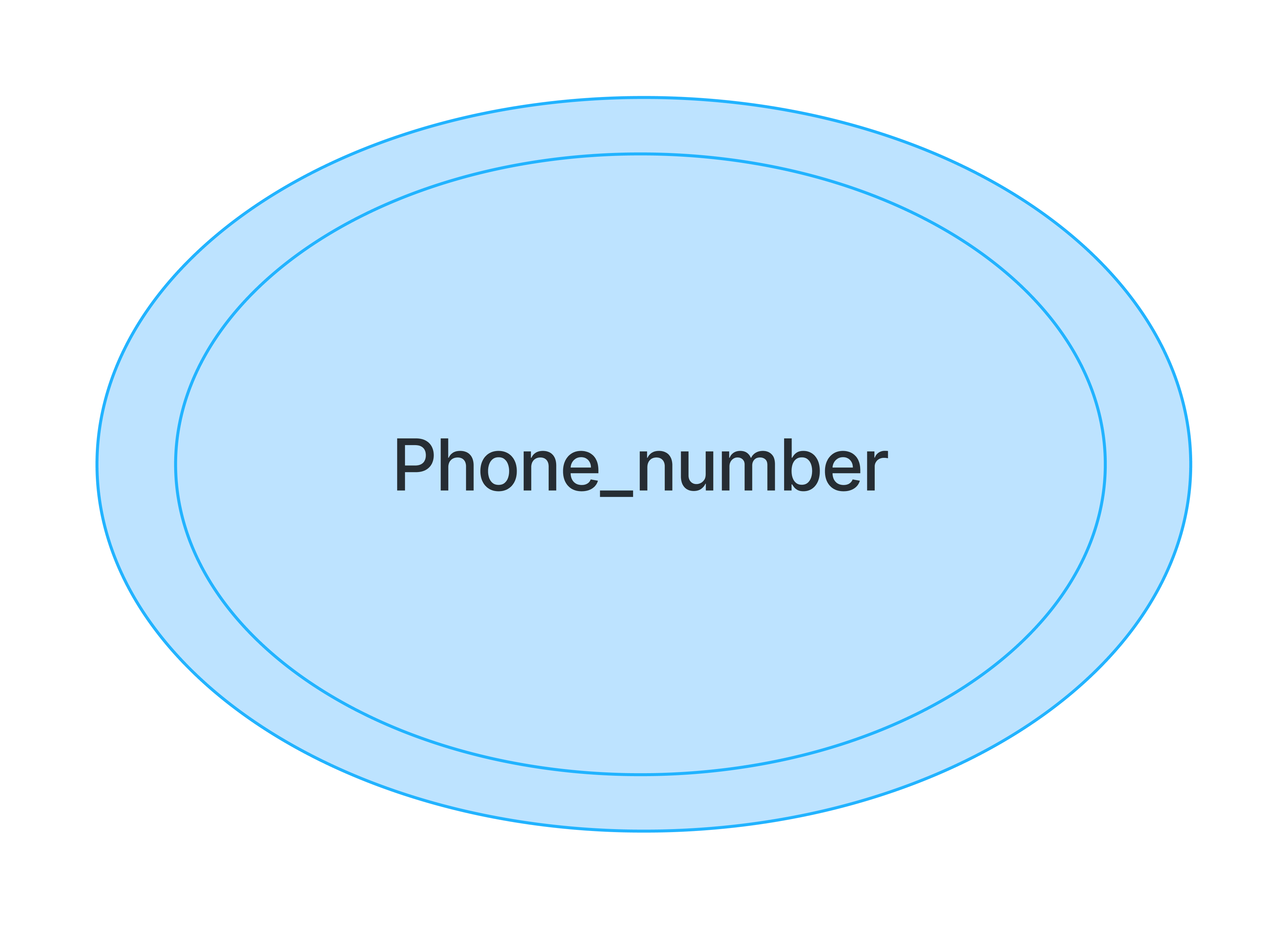 Attributes - further types in Advanced SQL
