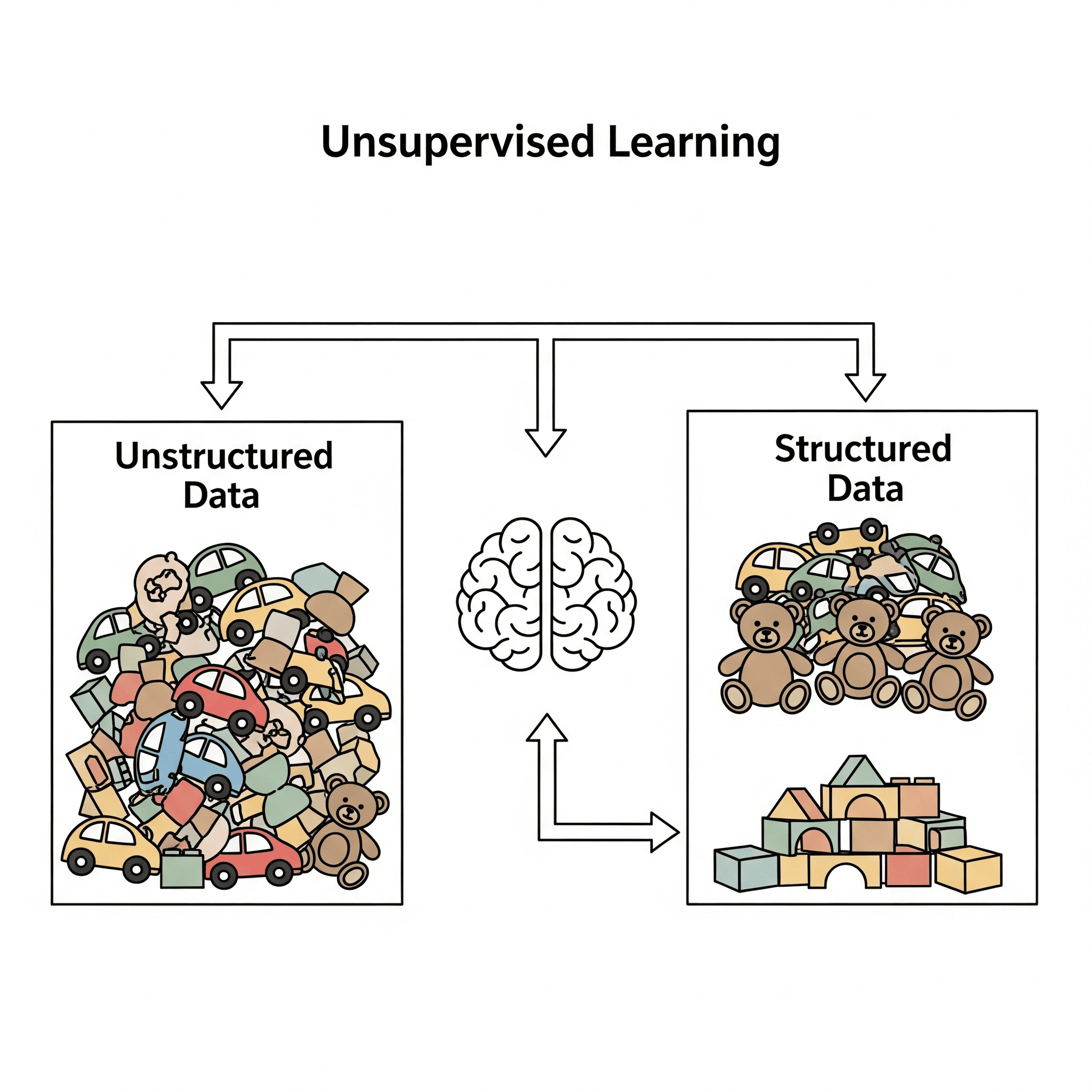 Unsupervised Learning - Introduction in Machine Learning